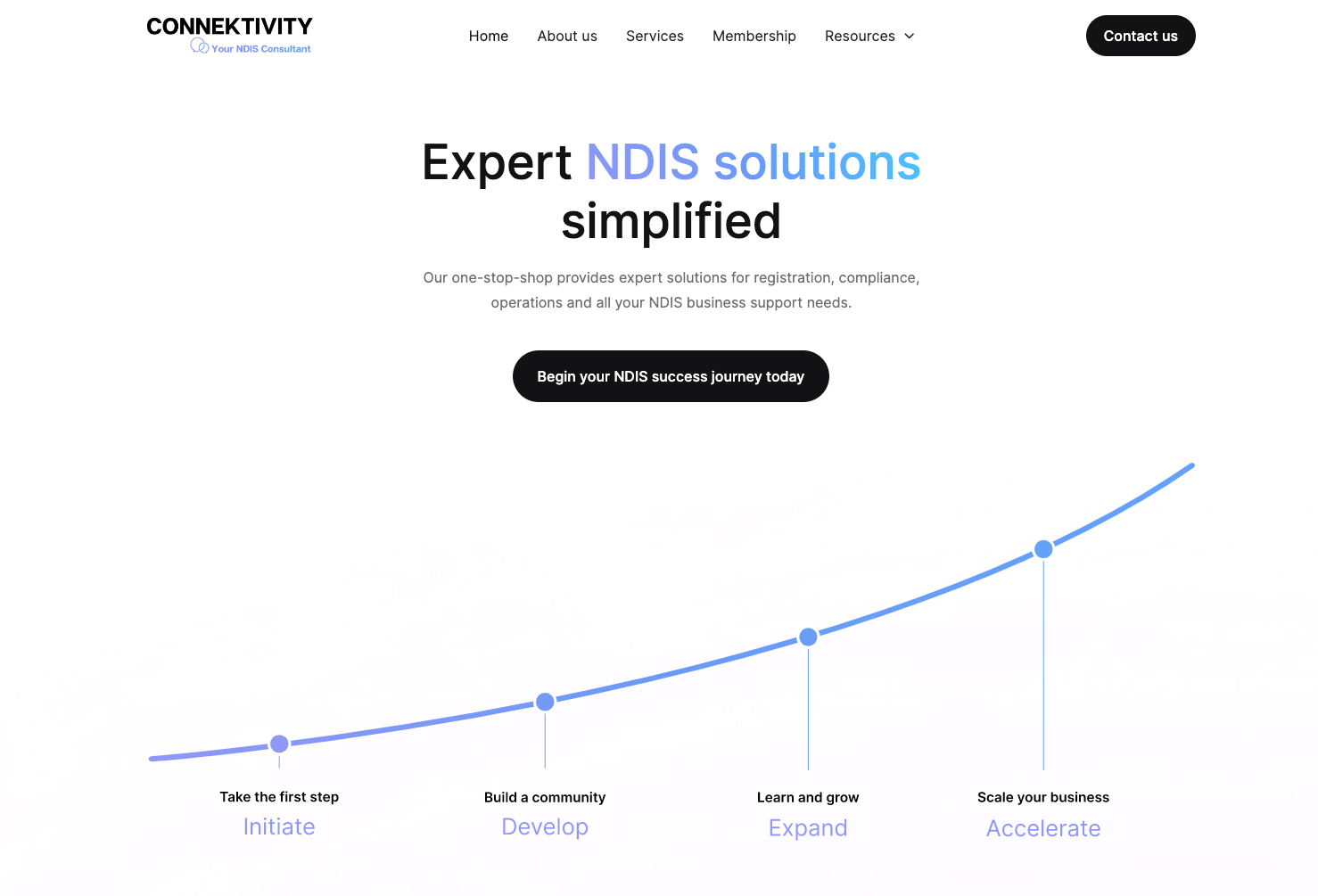 Connektivity - NDIS Consultant for Provider Registration and Audits Connektivity - NDIS Consultant for Provider Registration and Audits